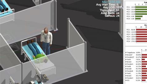 Healthcare Archives Flexsim