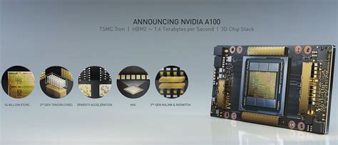 NVIDIA Tesla A100 - specyfikacja najmocniejszej karty na świecie ...
