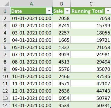 5 Easy Ways To Calculate Running Total In Excel Cumulative Sum