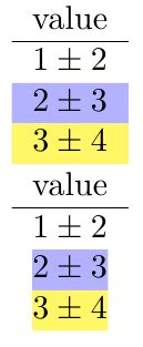Tables Colortbl Rowcolor Overtop Of Decl Tex Latex Stack Exchange