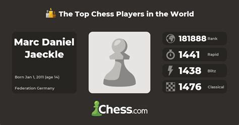 Marc Daniel Jaeckle Top Chess Players