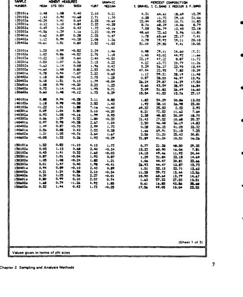 Surface Sediment Sample Statistics Download Table