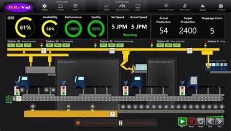 Andon System At ₹ 100000 Andon Display Systems In Surat Id