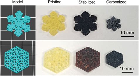 Microphase Separation 3d Printing Of Binary Inorganic Polymer Precursors To Prepare