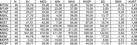 Basic Statistical Parameters Of Motor Tests For Swimmers Download Scientific Diagram