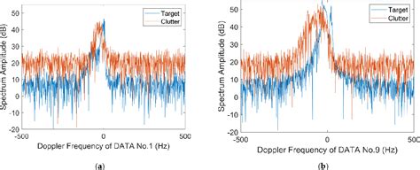 Figure 1 From Multi Feature Fusion For Weak Target Detection On Sea Surface Based On Far