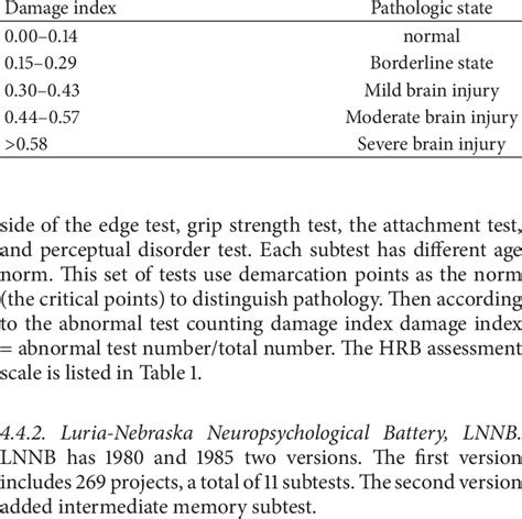 Hrb Assessment Scale Download Table