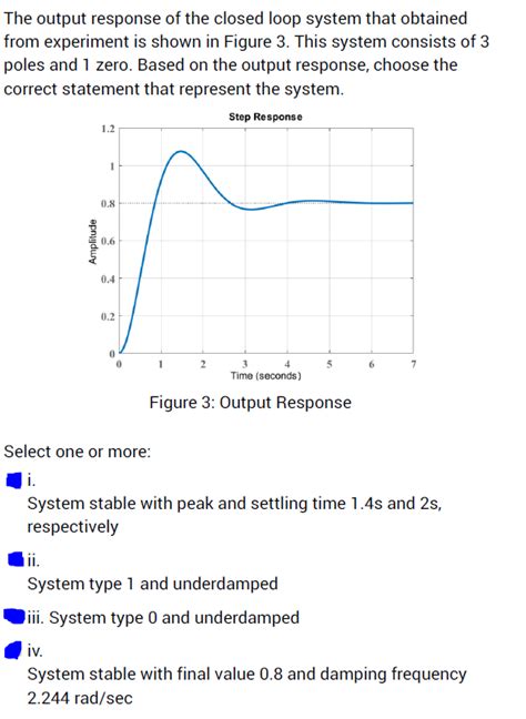 Solved The Output Response Of The Closed Loop System That Chegg Com