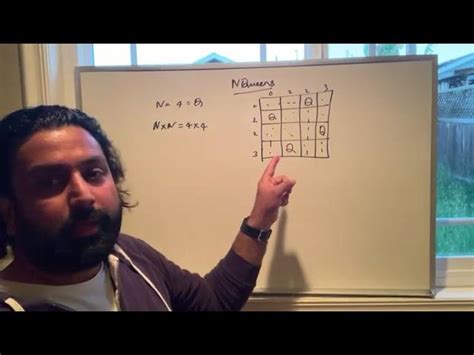 Karthik S On Linkedin N Queens Chess Matrix Factorial Time Karthik S On Linkedin N Queens Chess Matrix Factorial Time