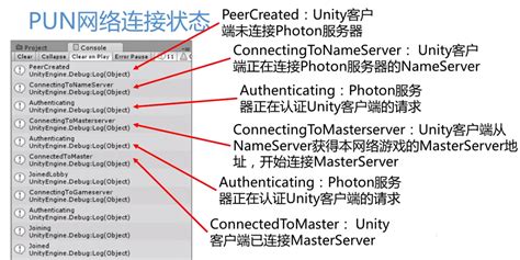 使用photon引擎进行unity网络游戏开发（一）——photon引擎简介 世纪末の魔术师 博客园