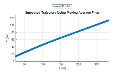 Smooth Smooth Trajectory Data Matlab