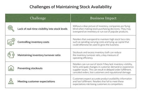 Stock Availability What It Is And How To Improve It Netsuite