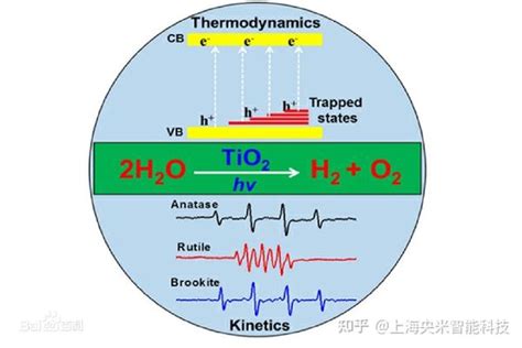 氢能，改变未来 知乎