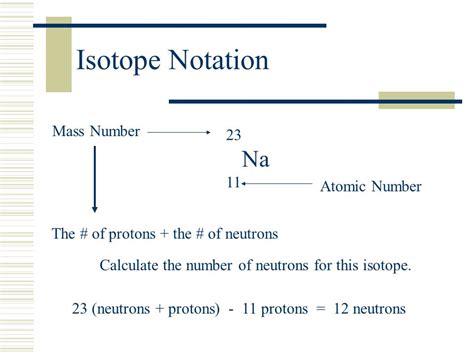 Isotope Notation With Charge