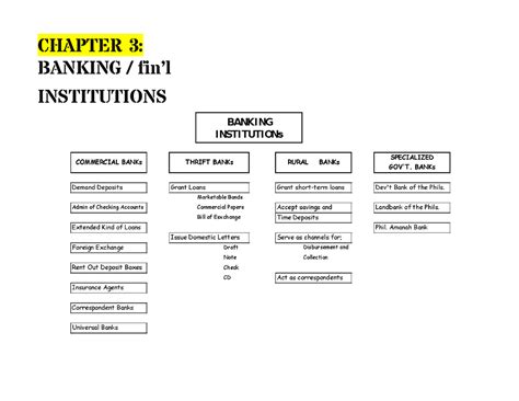 Lecture Notes Of Bachelor Of Science And Business Management And