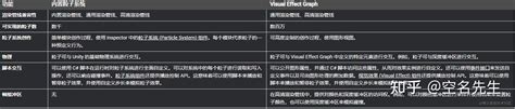Unity技术手册 初识粒子系统及预览效果Particle Effect面板介绍 知乎