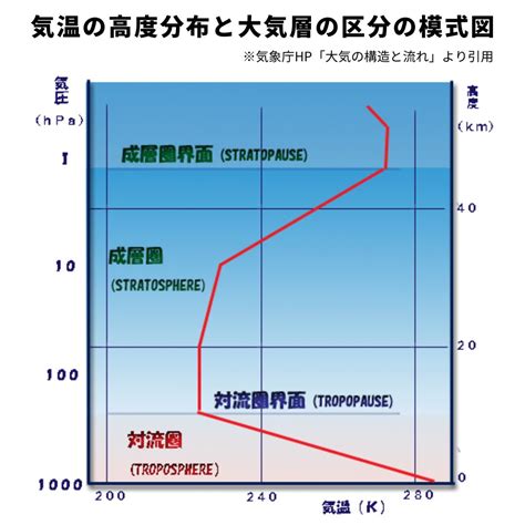 冬型の気圧配置で降る東京都心の雪とは？雪の降る目安となる上空の寒気の目安を気象予報士が解説 そらくら