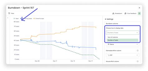 The Burndown Chart Support