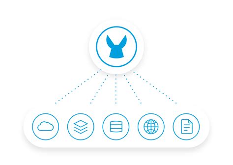 Mulesoft Documentation