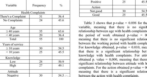 Frequency Distribution Of Research Variables Download Scientific Diagram