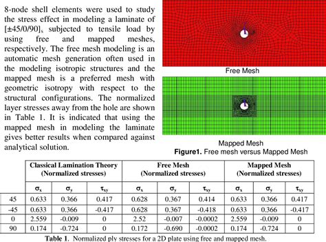 Table 1 From Modeling For Composite Structures By Finite Element Method Semantic Scholar