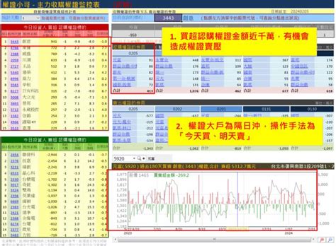 【權證小哥】215 創意3443當沖案例解析