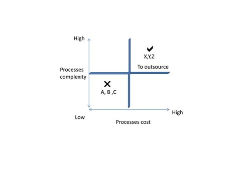 Cost Vs Complexity PDF