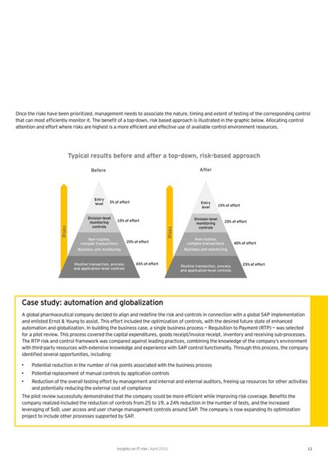 Building Control Efficiency Rationalization Optimization And Redesign Pdf Financial