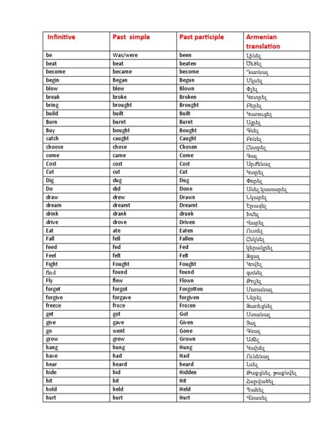 անկանոն բայեր Pdf