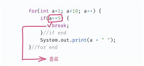 [10] java 반복문 for while do~while break와 continue