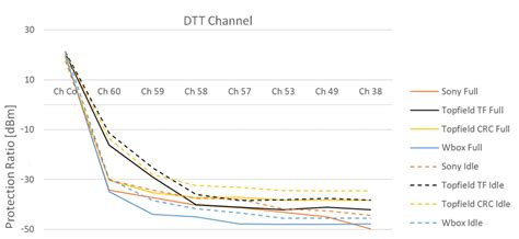 6 Comparison Between Fully Loaded And Idle Mode Prs Esr 5 Criterion