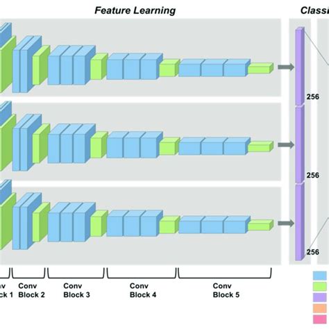 Detailed Configuration Of Proposed Multimodal Cnn Model For Feature Download High