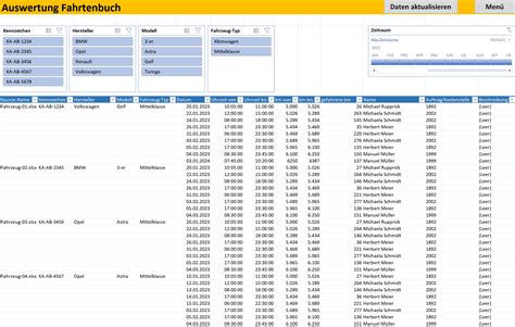 Fahrzeuge Und Fuhrpark Verwalten Mit Excel