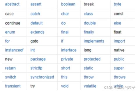 java编程中的标识符命名规则与注意事项 csdn博客