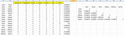 Business Analytics Workshop Sibm 2011 Marketing Day 5 Team C