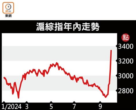 外資單周掃貨489億 A股望開市即漲停 東方日報