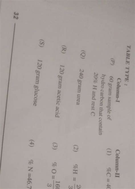 Table Type Column I P 60 Gram Sample Of Hydro Carbon That Contain 20