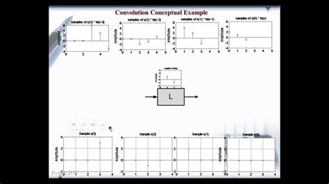 Convolution Part 2 Convolution Conceptual Example Youtube