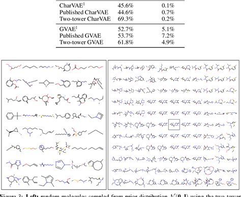 Figure 3 From A Multi View Generative Model For Molecular