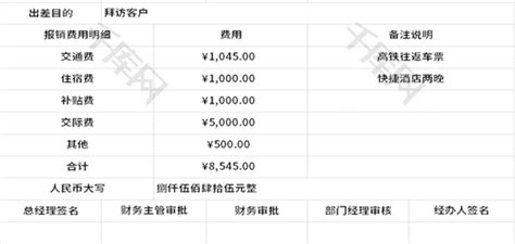 Excel Excelid