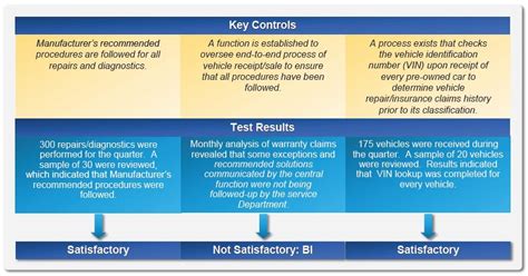 Operations Risk Management Rcsa Management And Analysis