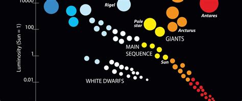 Comparing Optimization Algorithms Lessons From The Himmelblau Function Dev Community