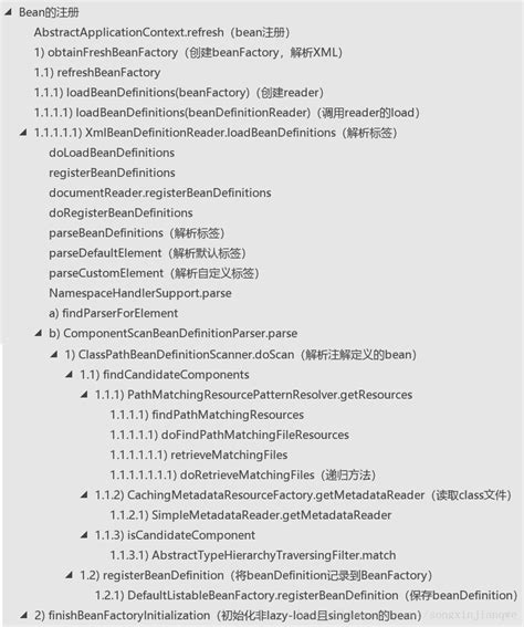 spring ioc 从实例读源码 怎么看ioc文件的源代码 csdn博客