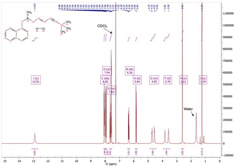 1 H Nmr Spectrum Of Tbf Free Base 1 H Nmr Spectrum Of Tbf Free Base