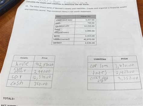 Calculate The Assets And Liabilities To Determine The Net Worth 10