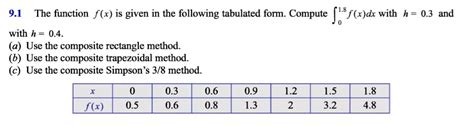 Solved 91 The Function Fx Is Given In The Following Tabulated Form