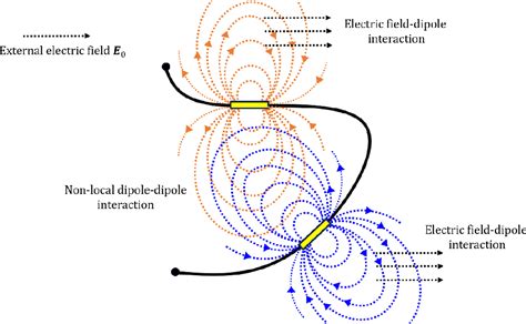 Figure 1 From Statistical Field Theory Of Polarizable Polymer Chains