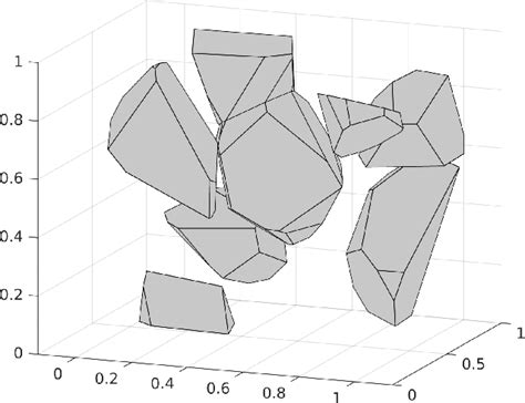 Figure 2 From Weakly Imposed Dirichlet Boundary Conditions For 2d And