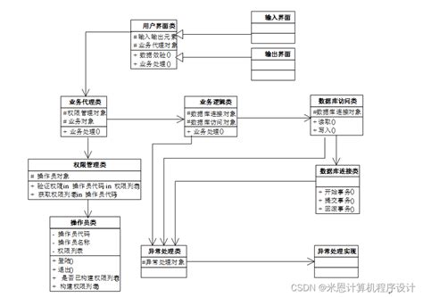 计算机毕设ssm高校实验室管理系统设计与实现n6yg09 独有（附源码） 基于ssm框架的高校实验室管理系统 csdn博客