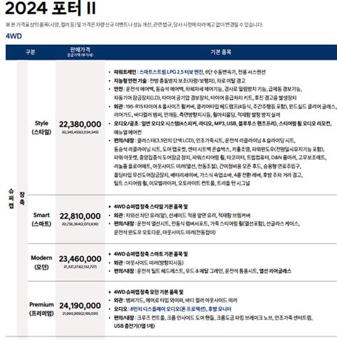 포터 디젤 단종 2024 포터 Lpg 가격 단점은